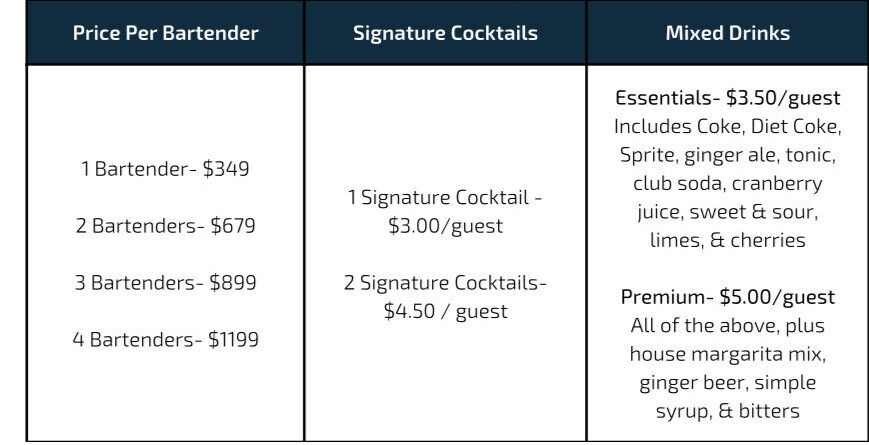 Prices and Offerings – Lone Star Drafts